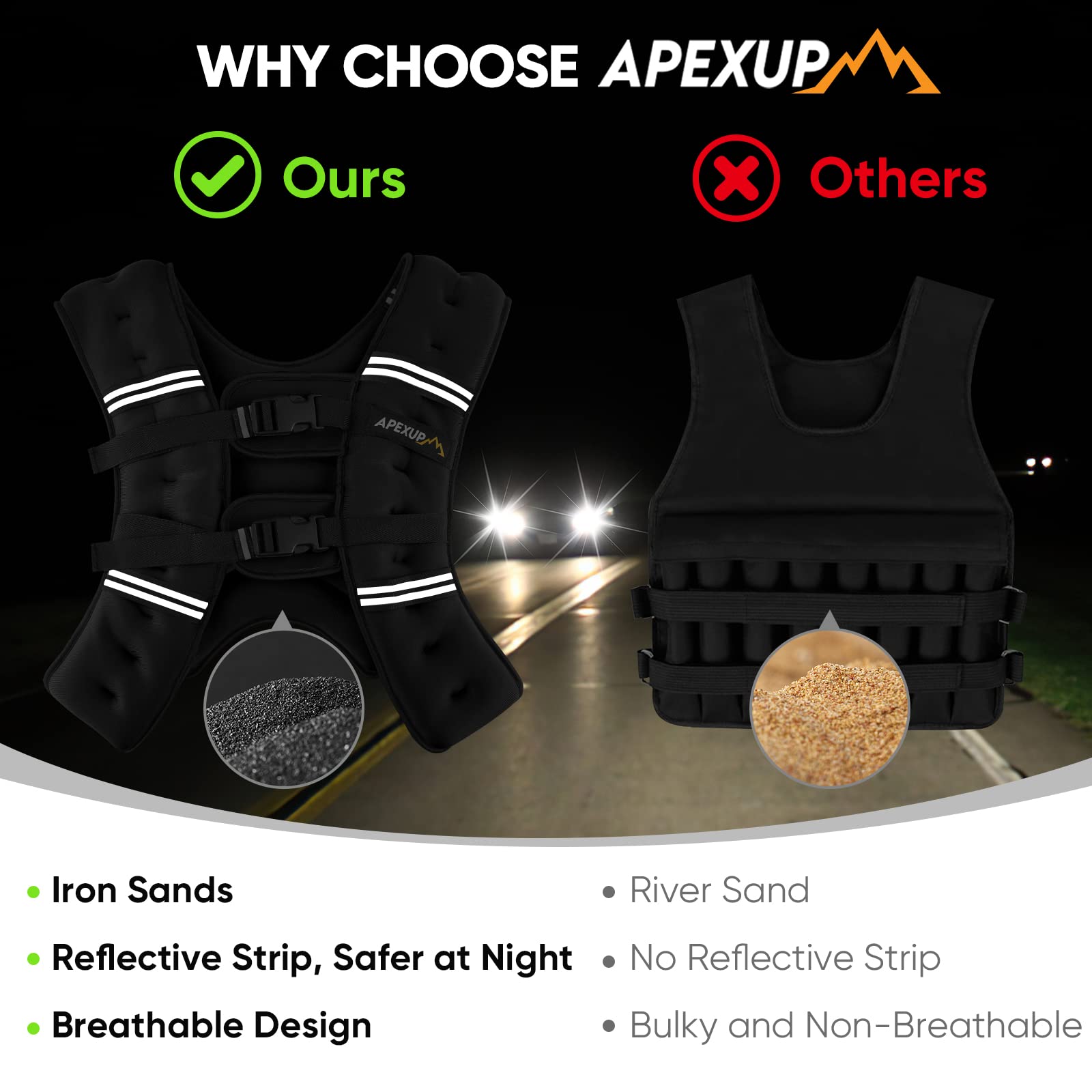 APEXUP Weighted Vest with 5lbs/10lbs/15lbs/20lbs/25lbs/30lbs Weights and Reflective Stripe, Weight Vest Men Women for Workout, Strength Training, Running (Black, 15lbs)