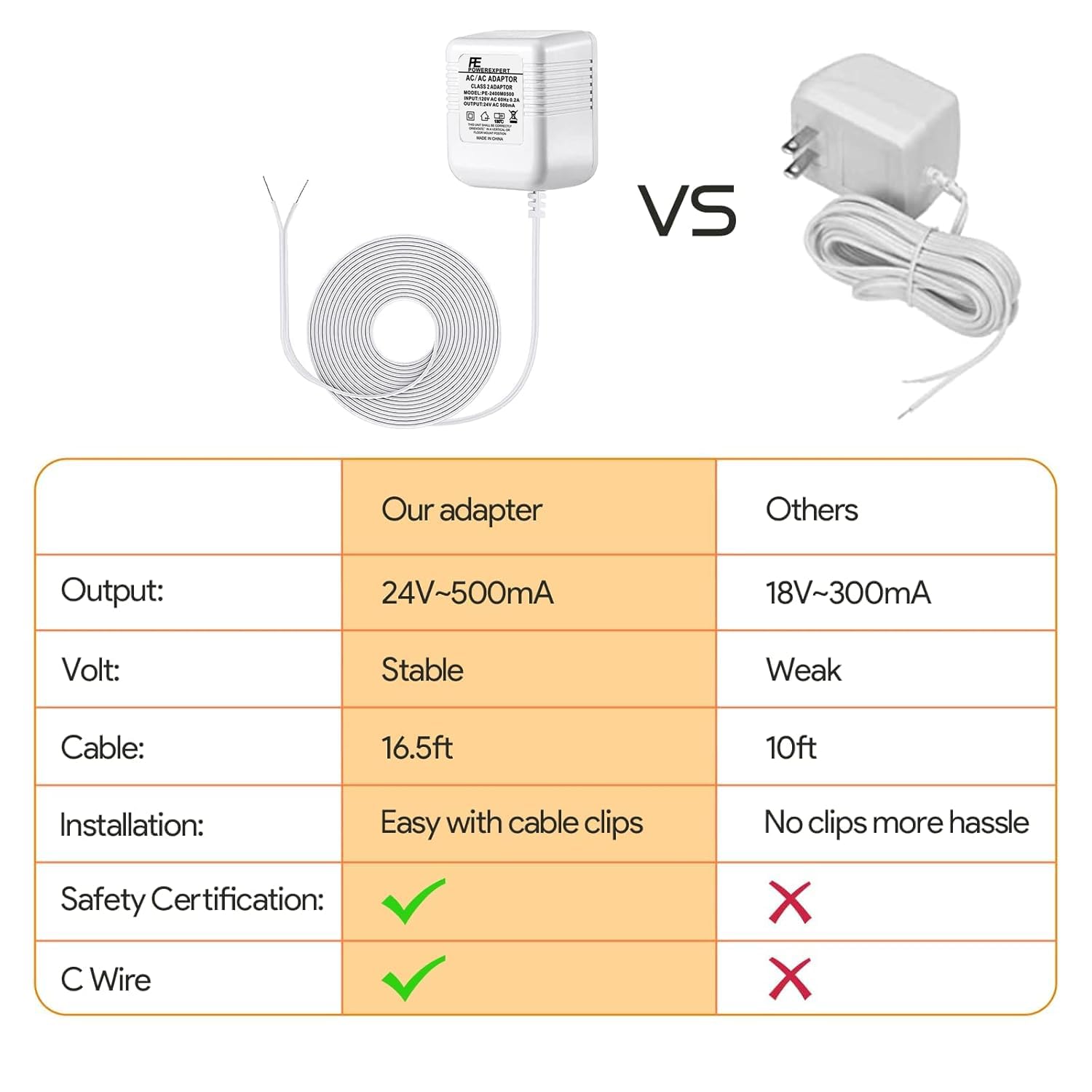 Thermostats 24 Volt Transformer C Wire Power Adapter for Nest, Ecobee, Honeywell WiFi Thermostats, Power Supply for Nest Hello, Ring Smart Doorbells Chime