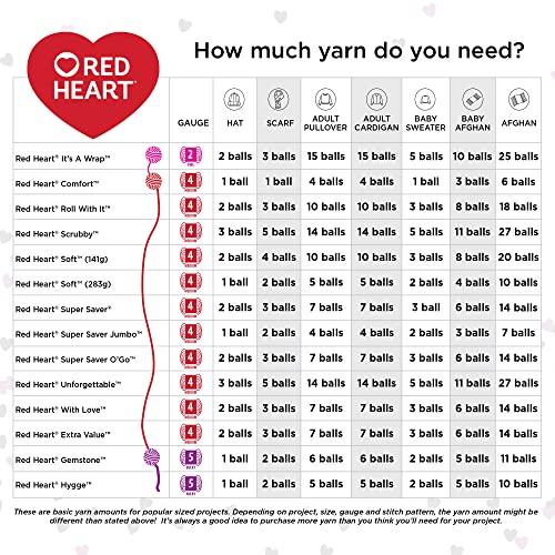 Red Heart Super Saver Jumbo Soft Navy Yarn - 2 Pack of 396g/14oz - Acrylic - 4 Medium (Worsted) - 744 Yards - Knitting/Crochet