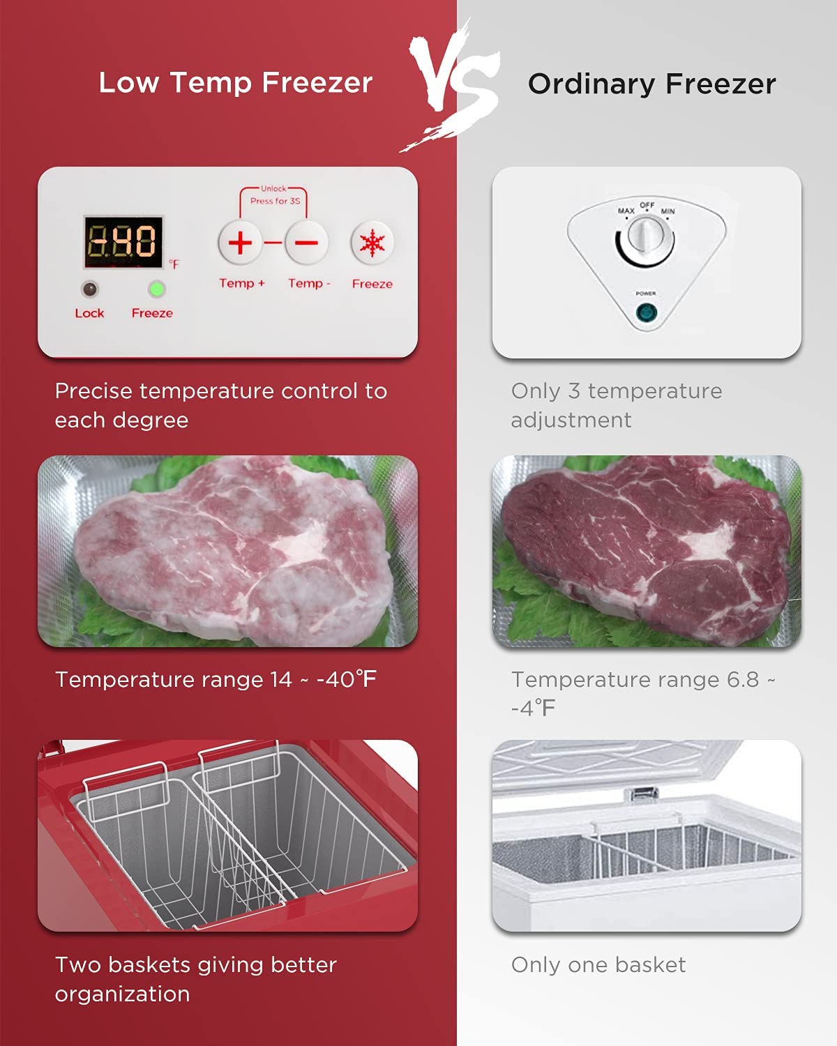 Northair Low temperature Chest Freezer - 3.5 Cu Ft with 2 Removable Baskets - Reach In Freezer Chest - 14℉ to -40℉
