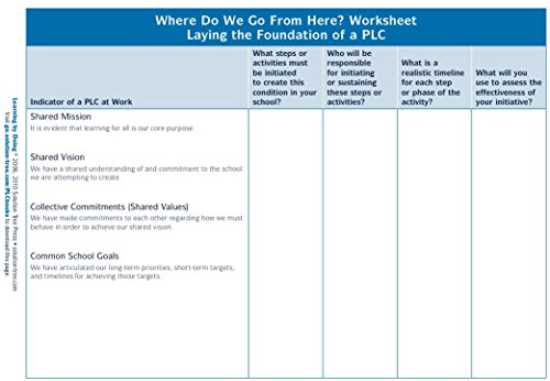Learning by Doing: A Handbook for Professional Communities at Work - a practical guide for PLC teams and leadership