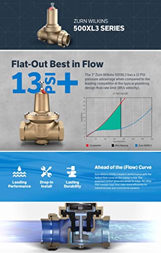 Zurn Wilkins 112-500XL3 1-1/2" 500XL3 Pressure Reducing Valve, Single Union FNPT x FNPT