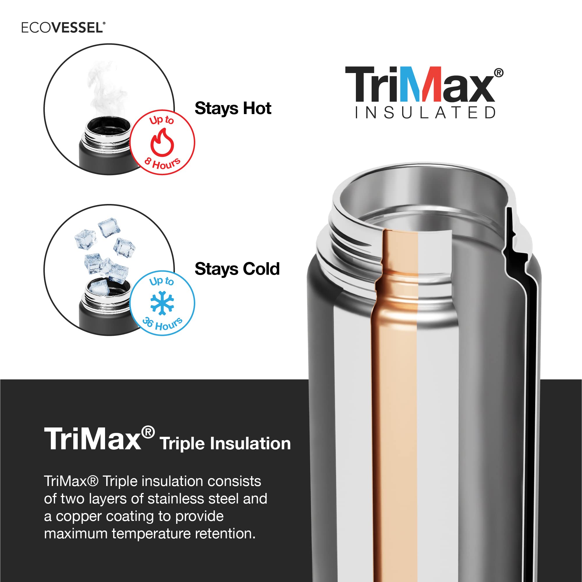 EcoVessel PERK Trimax Vacuum Insulated Stainless Steel Travel Bottle for Coffee & Tea with Push Button Locking Top – 16oz (Slate Gray)