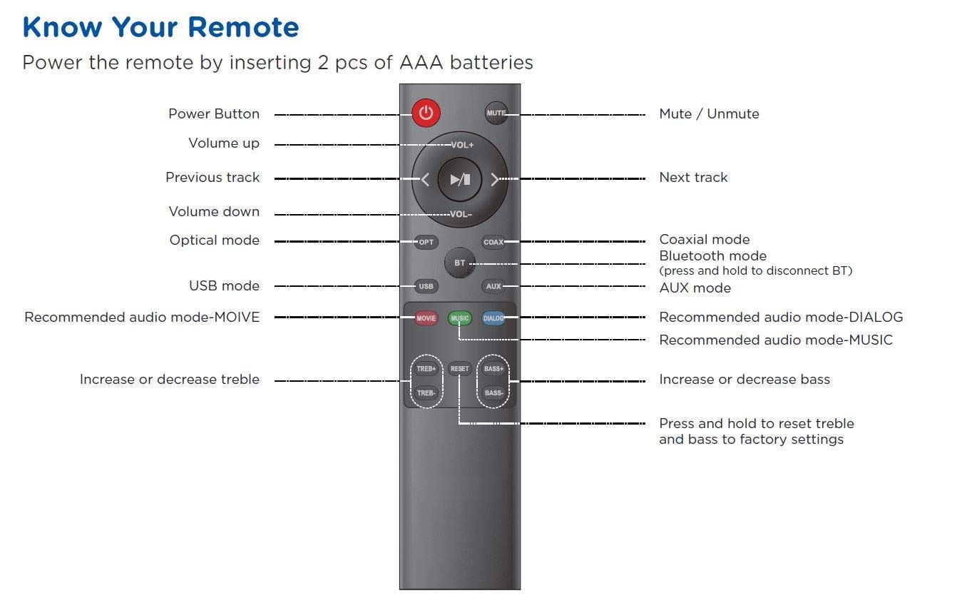 OEM Replacement Remote Control for Norcent BYL Bestian MEGACRA Soundbar Speaker Home Theater System (Renewed)