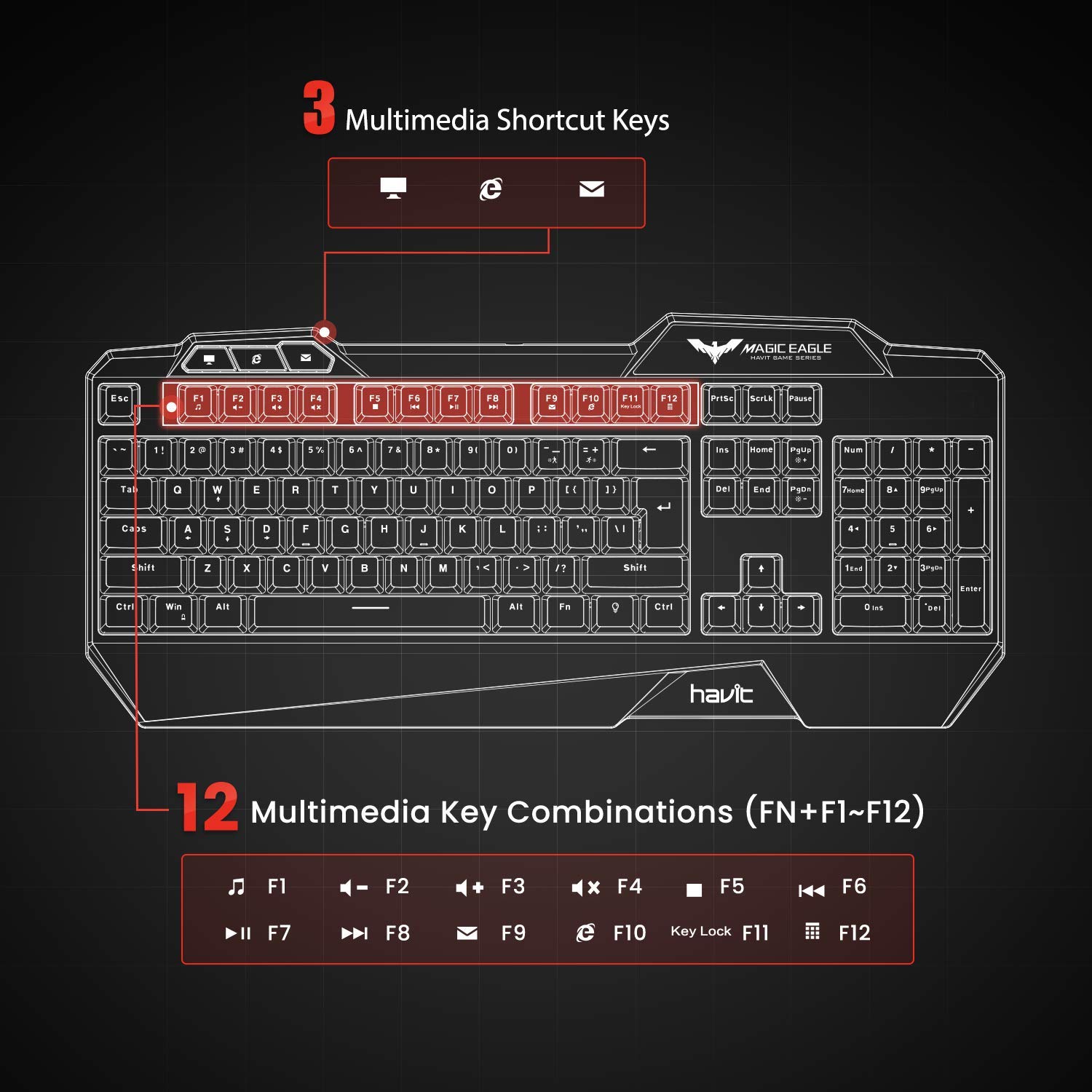 HAVIT Gaming Keyboard Mouse Headset & Mouse Pad Kit, Rainbow LED Backlit Wired, Over Ear Headphone with Mic for PC, Computer, Xbox ONE & PS4, Tablet, Mobile Phones (Renewed)