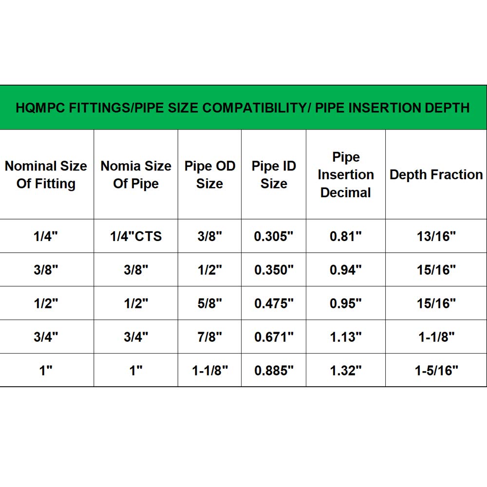 HQMPC Push Fit Angle Stop Valve 1/2" Push-fit x 3/8" OD Compression No Pb Brass Angle Stop Valve Shut Off Valve Angel Stop Valve Compression And Pex Connect (2 Pack)