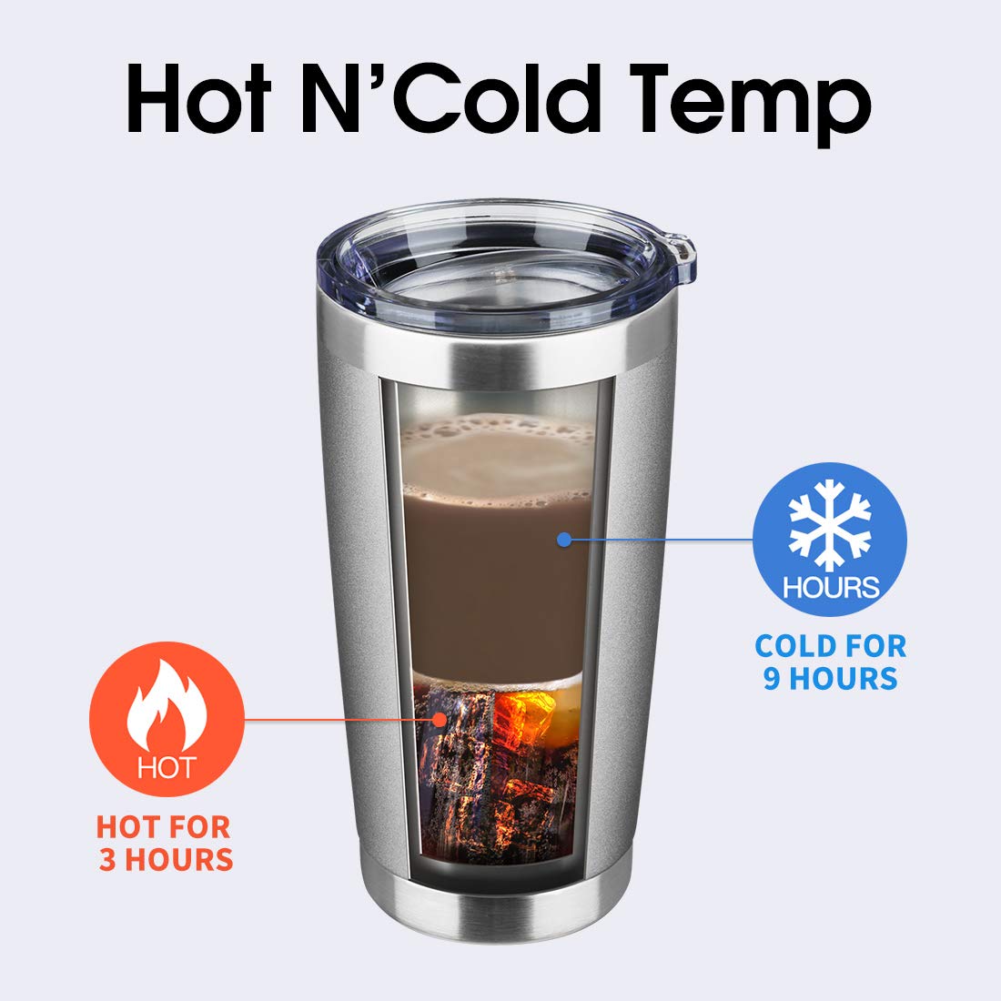 EcoMozz 20oz Tumbler Bulk Stainless Steel Vacuum Insulated Tumblers with Lid Double Wall Travel Mug Durable Powder Coated Coffee Cup, Suitable for Ice Drinks and Hot Beverage (Gray 1pack)
