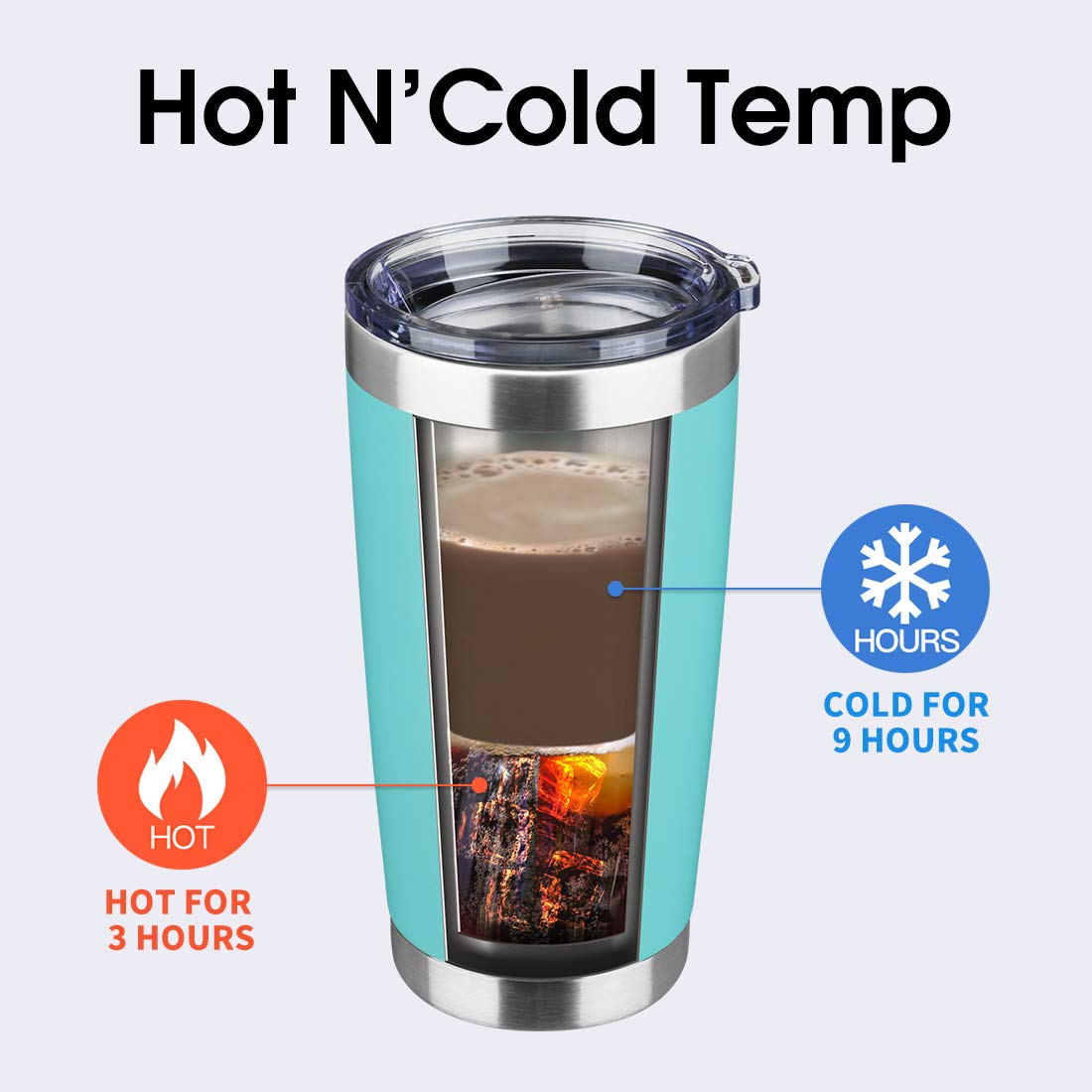 EcoMozz 20oz Tumbler Bulk Stainless Steel Vacuum Insulated Tumblers with Lid Double Wall Travel Mug Powder Coated Coffee Cup, Suitable for Ice Drinks and Hot Beverage (Light blue 1pack)