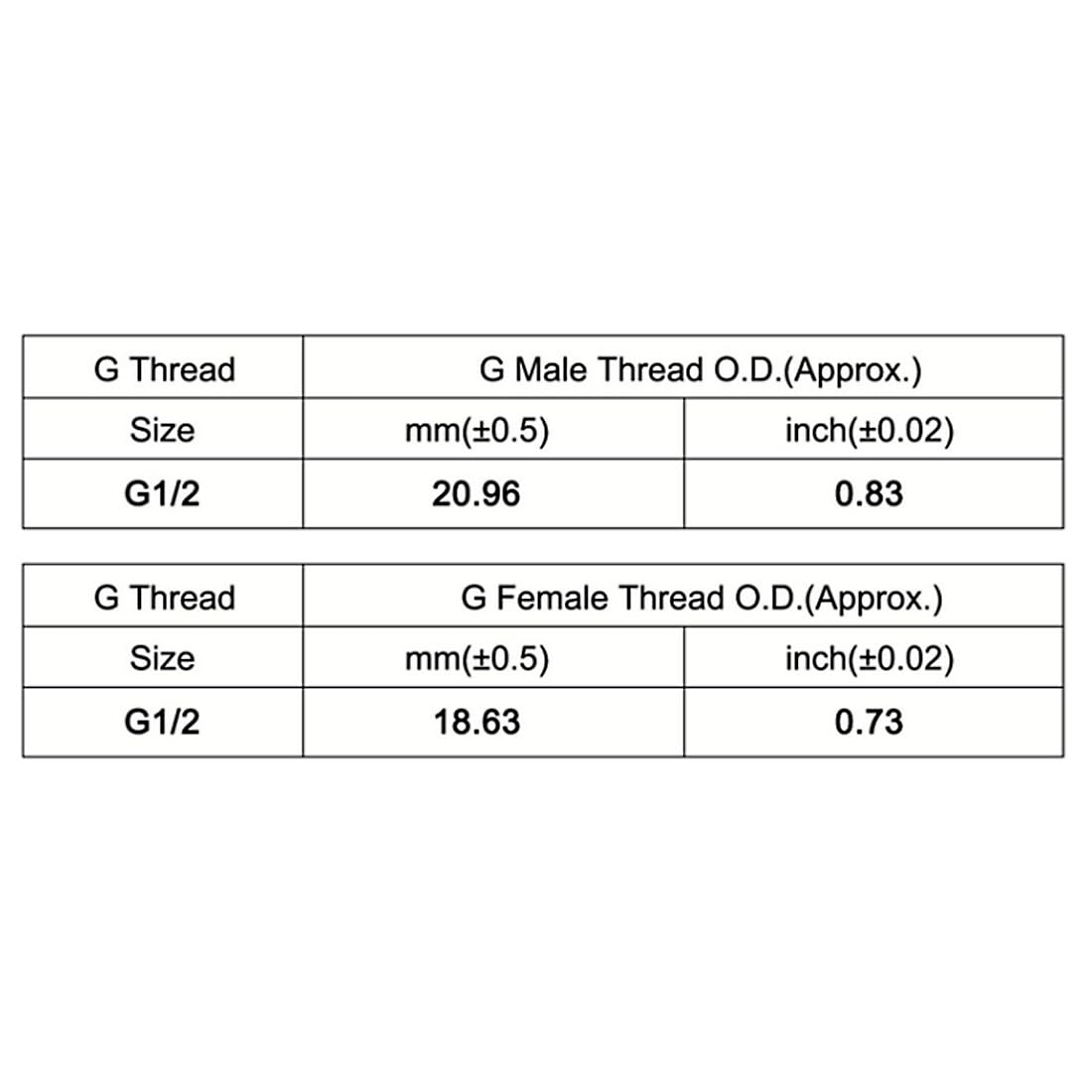 uxcell Faucet Supply Line Connector G1/2 Female x M10 Male 16 Inch Length 304 Stainless Steel Hose 2Pcs