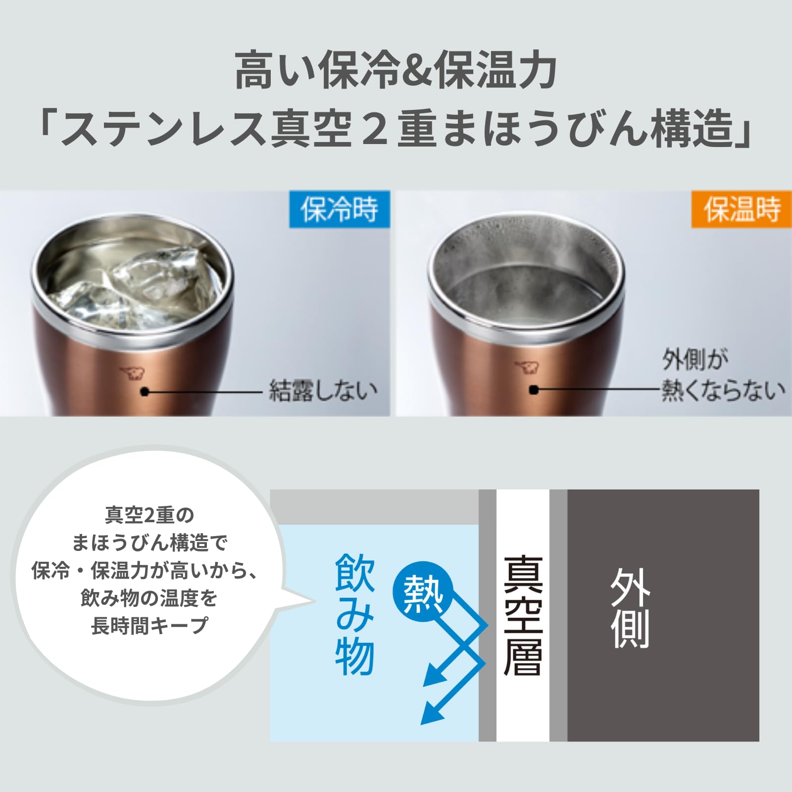 Zojirushi SX-DN45-NC Stainless Steel Tumbler Mug, Vacuum Double Layer, Heat Retention, 15.2 fl oz (450 ml), Clear Copper