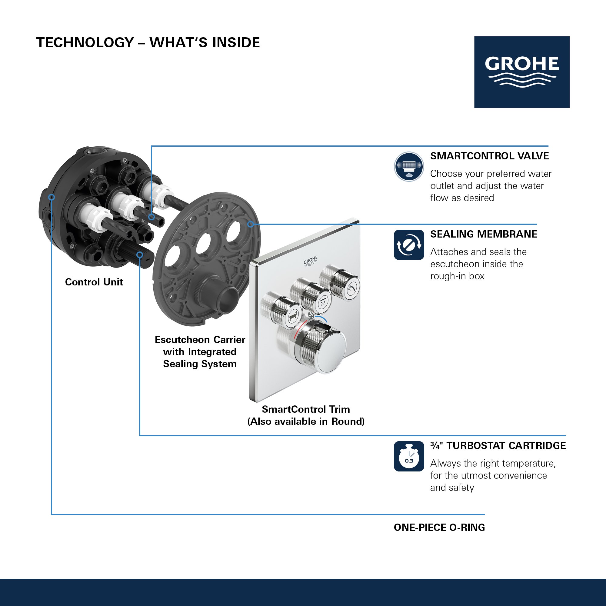 GROHE 29138EN0 Grohtherm Triple-Function Shower Thermostatic Valve Trim Kit, Brushed Nickel Infinity Finish