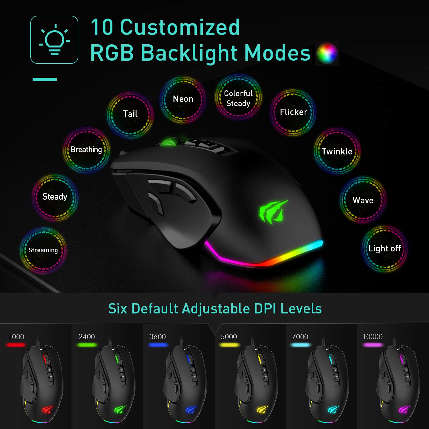 Havit Gaming Mouse Computer Ergonomic Wired Mice with 14 Programmable Buttons Interchangeable Side Plates (8 Buttons/ 8+6 Side Buttons), 2 Replaceable Right Plates for Laptop PC Gamer