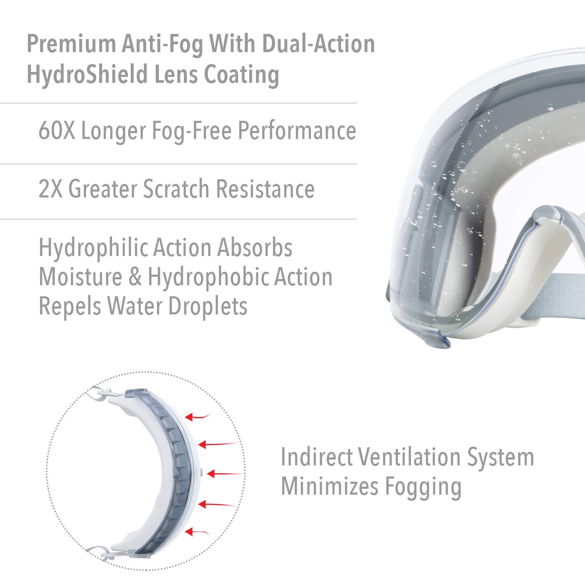 Honeywell Home Uvex Stealth Safety Goggles with Gray HydroShield Anti-Fog Lens, Gray Body & Neoprene Headband (S3961HS)