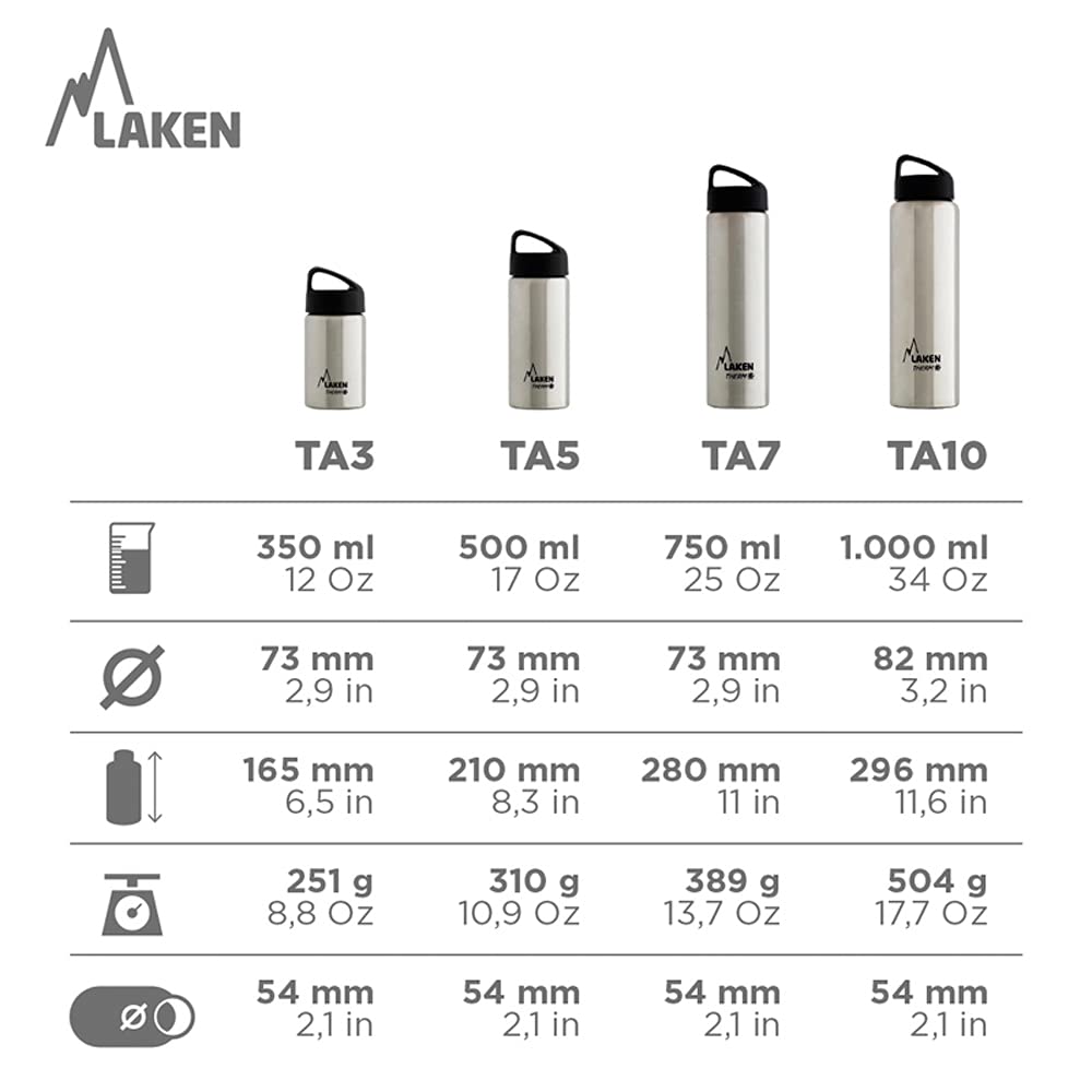 LAKEN PLTA5B Classic Thermo 0.5L White