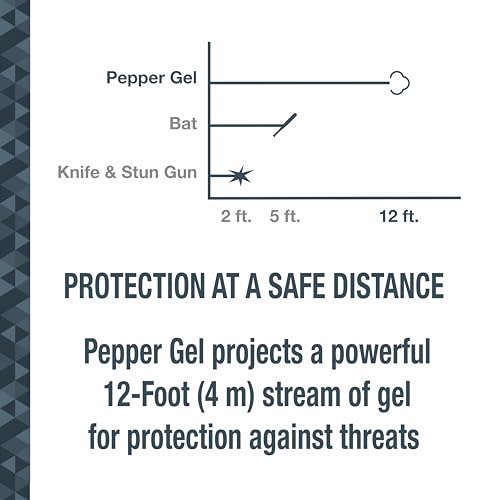 SABRE Campus Safety Pepper Gel for Self Defense with Quick Release Key Ring, Protect Against Multiple Threats with 25 Bursts, Gel is Safer, Locking Safety Top, Ergonomic Finger Grip, 0.54 fl oz