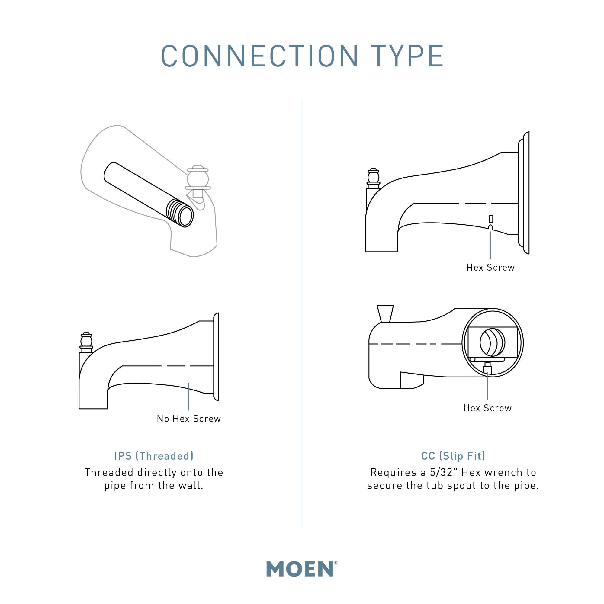 Moen 3829BN Non-Diverter 1/2-Inch CC Slip-Fit Tub Filler Spout, Brushed Nickel