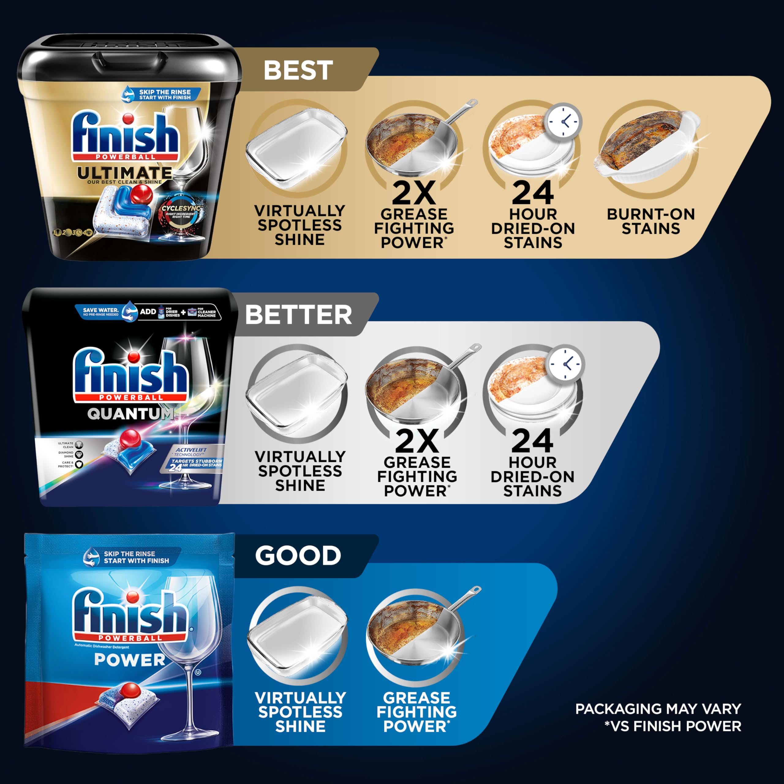 Finish Quantum Dishwasher Pods, No Pre-Rinse Dishwasher Detergent Soap Removes 24HR Dried-On Stain and Grease, Leaving a Virtually Spotless Shine, 84 Count