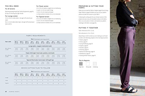 Sewing Basics for Every Body: 20 step-by-step essential pieces for modern living
