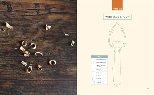 Whittling for Beginners: Step-by-Step Projects to Carve from Wood