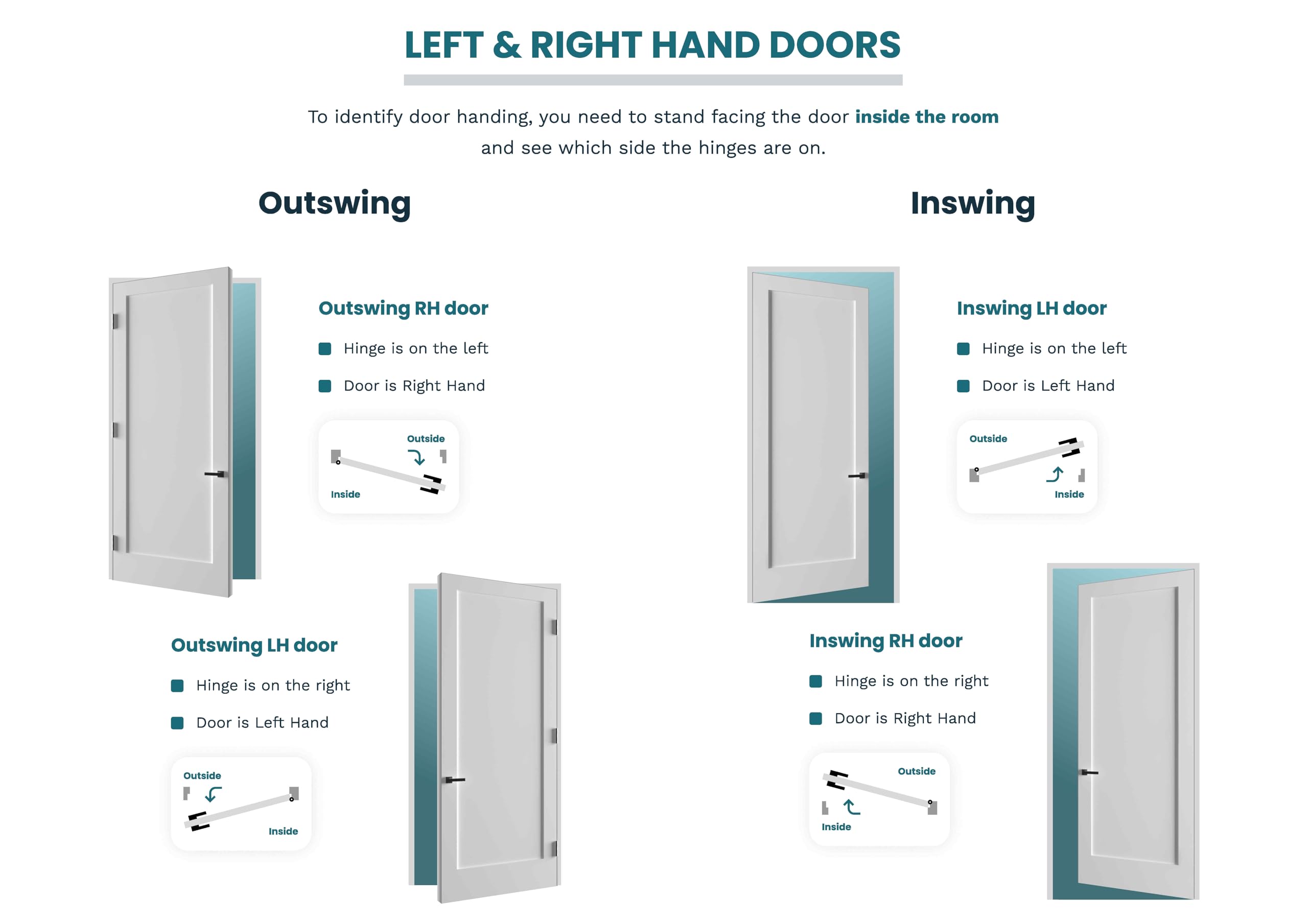 30 in. x 80 in. Left-Handed Solid Core Prehung Interior Door White Primed Single Panel with Black Hinges