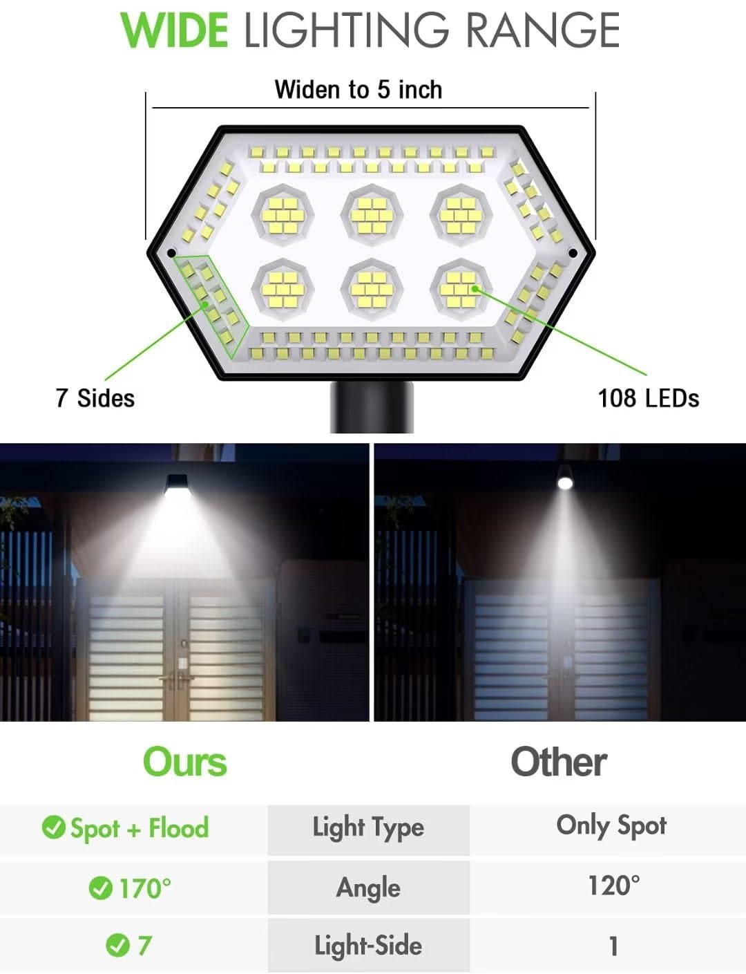 oditton Solar Light, Solar Wall Light, Solar Spotlight, Solar Garden Light, IP65 Waterproof, Self-Charging, 4 Modes of Brightness, Outdoor for Ardens, Courtyards, Fences, Path, Patio