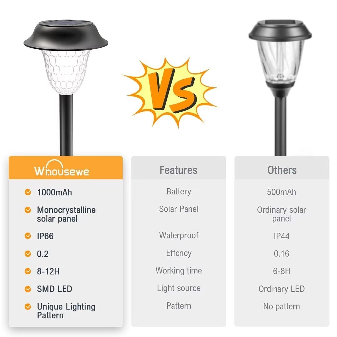 oditton Solar Spotlight, Solar Light, Solar Landscape Lights, Solar Pathway Lights, Waterproof IP66, 3 Lighting Modes Super Bright LED, Outdoor for Garden, Patio, Walkway, Backyard, 1 Pack