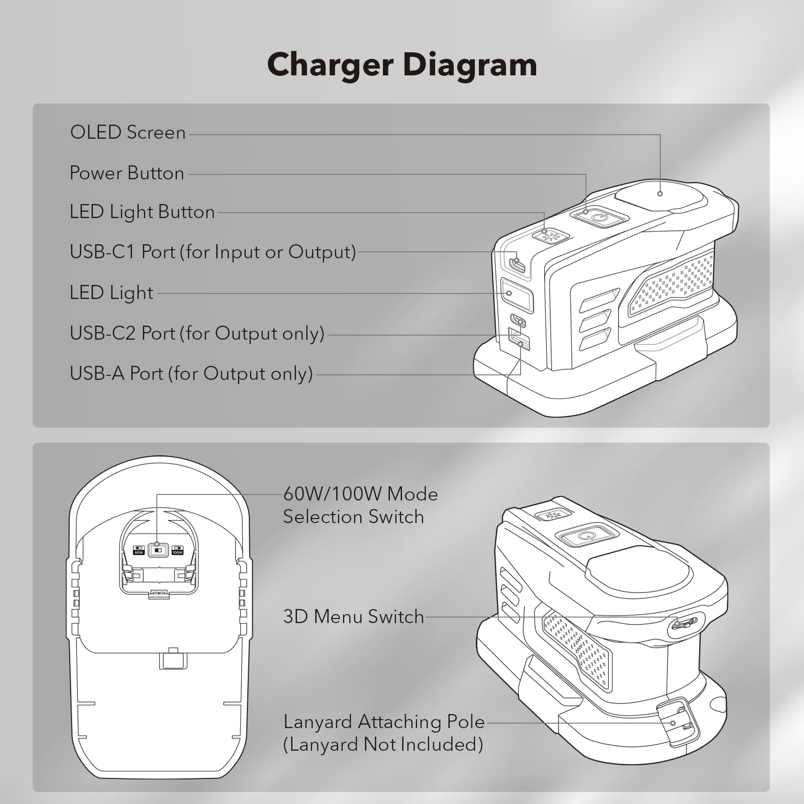 SYMIK 100W Charger & 145W Power Source for Ryobi 18V Batteries, Advanced Two-Way Charger & Portable Power Station w/OLED Screen for Ryobi 18 Volt Lithium-Ion, 2 USB-C & 1 USB-A Port, LED Task Light