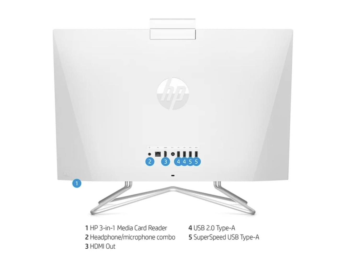 HP 24 All-in-One PC, Intel Core i3-1115G4, 4GB RAM, 256GB SSD, Full HD Micro-Edge Display, 720p Privacy Webcam, Wi-Fi and Bluetooth Combo, Snow White, Windows 11 Home (Renewed)