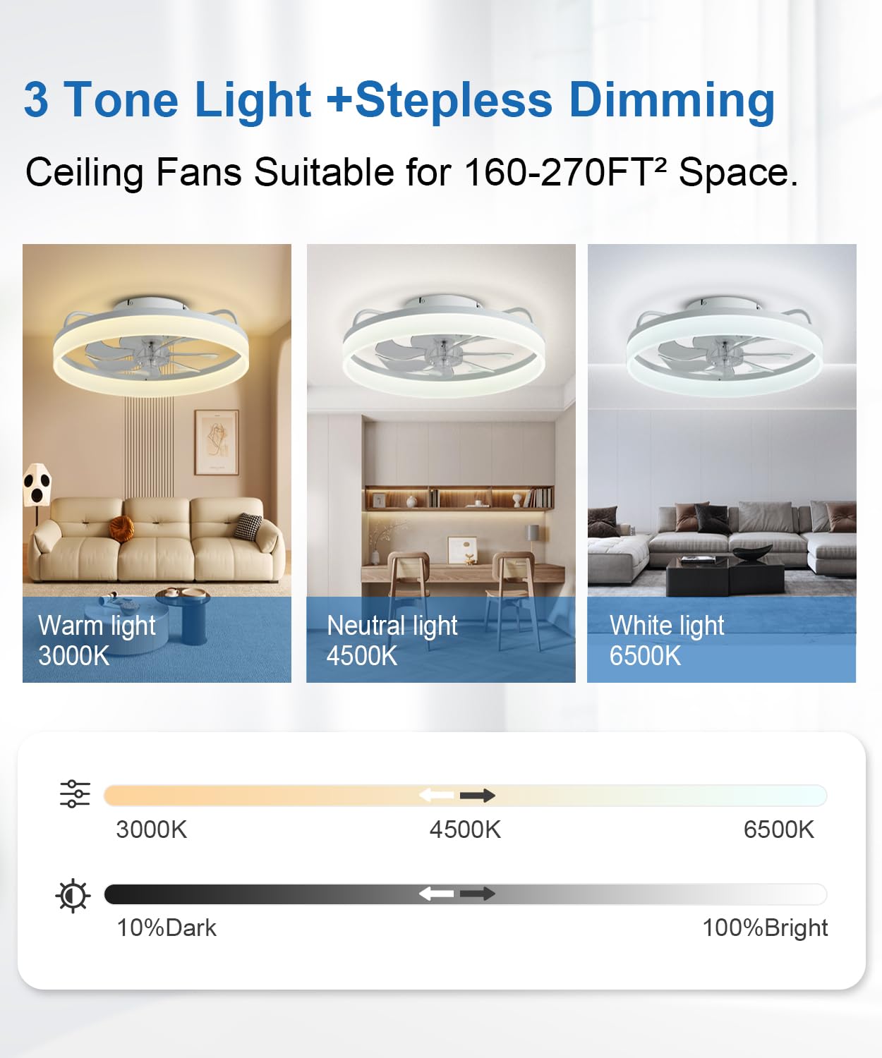 AQUBT Ceiling Fans with Lights and Remote, 20" Modern Low Profile Ceiling Fan with Light, Stepless Color Temperature Change and 6 Speeds, Flush Mount Ceiling Fans for Bedroom, Kids Room.(White)