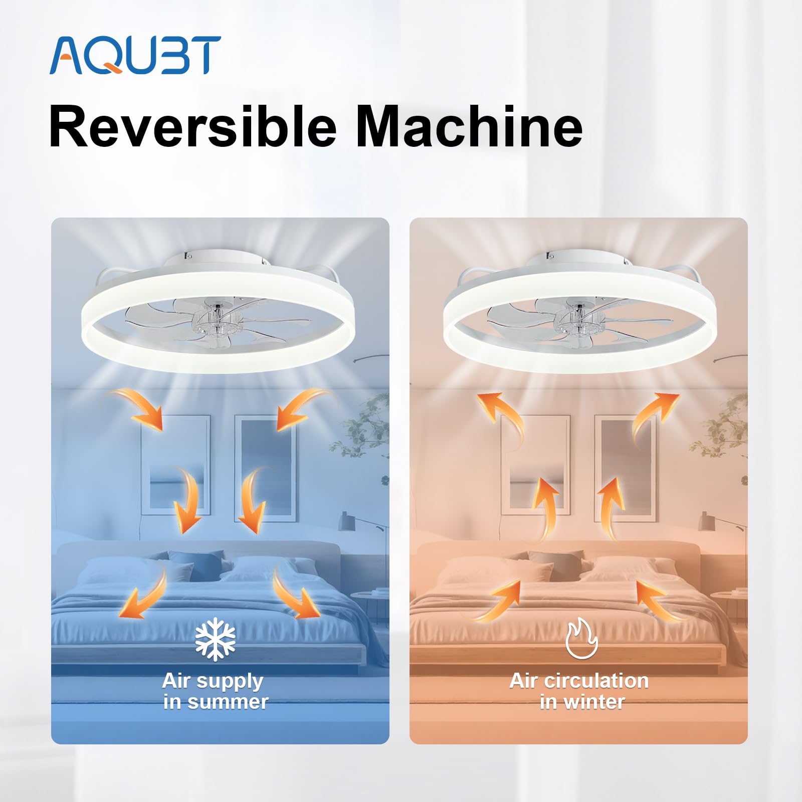 AQUBT Ceiling Fans with Lights and Remote, 20" Modern Low Profile Ceiling Fan with Light, Stepless Color Temperature Change and 6 Speeds, Flush Mount Ceiling Fans for Bedroom, Kids Room.(White)