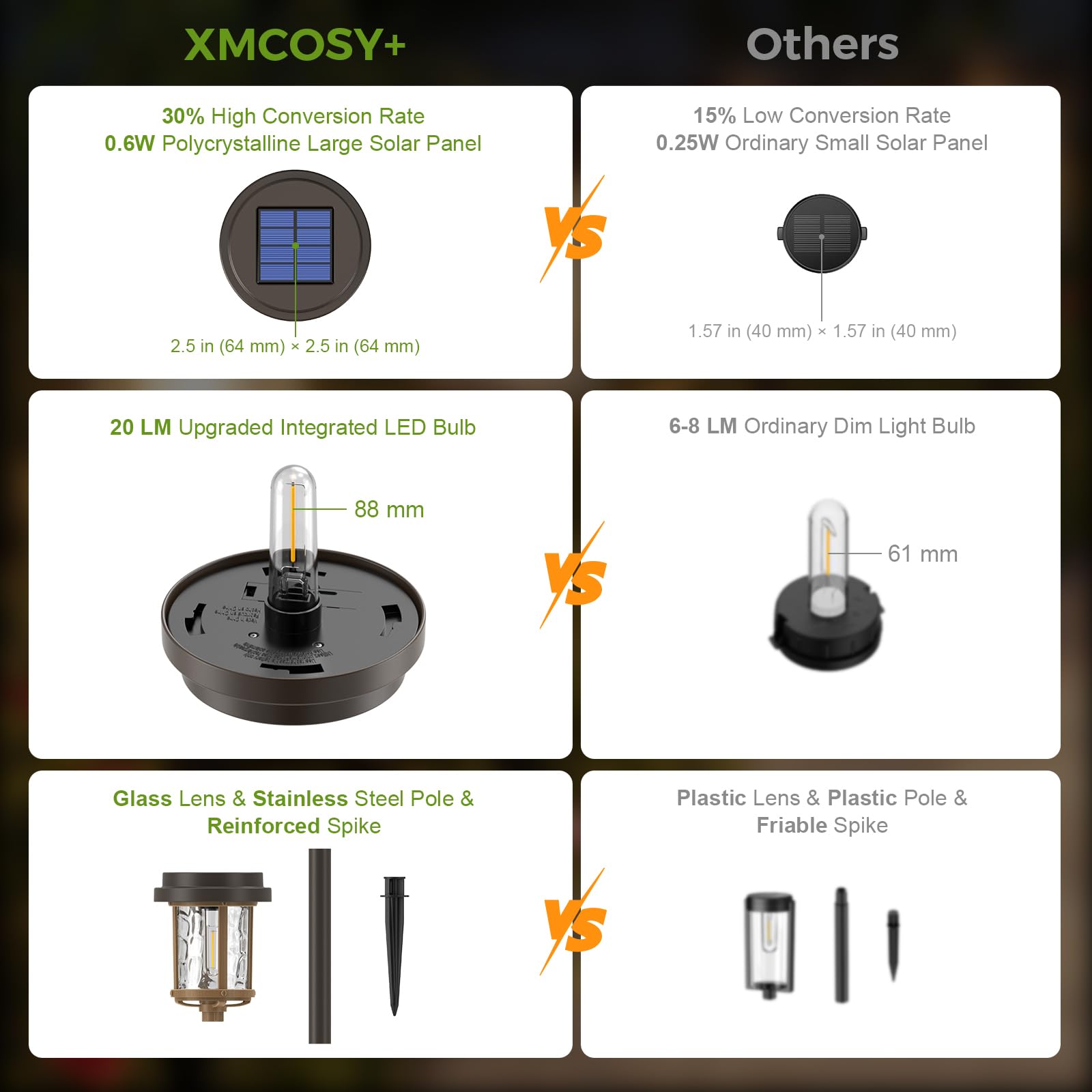 XMCOSY+ Solar Lights Outdoor, 6 Pack Pathway Lights Solar Powered, 20 LM LED Glass Outside Light, IP65 Waterproof Lighting for Garden Yard Landscape Driveway Walkway (Warm White)