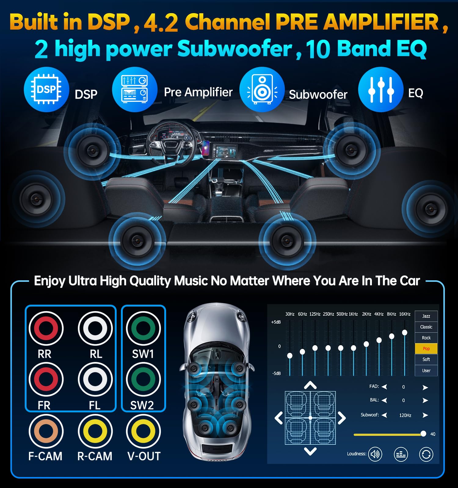 PLZ 7" Wireless Double Din Car Stereo Apple Car Play Radio Carplay Android Auto QLED Touch Screen, Bluetooth 5.3 Audio Receivers, 1080P Backup Camera, 4.2 Channel Outputs 240W, 2 Subwoofer, FM/AM, SWC