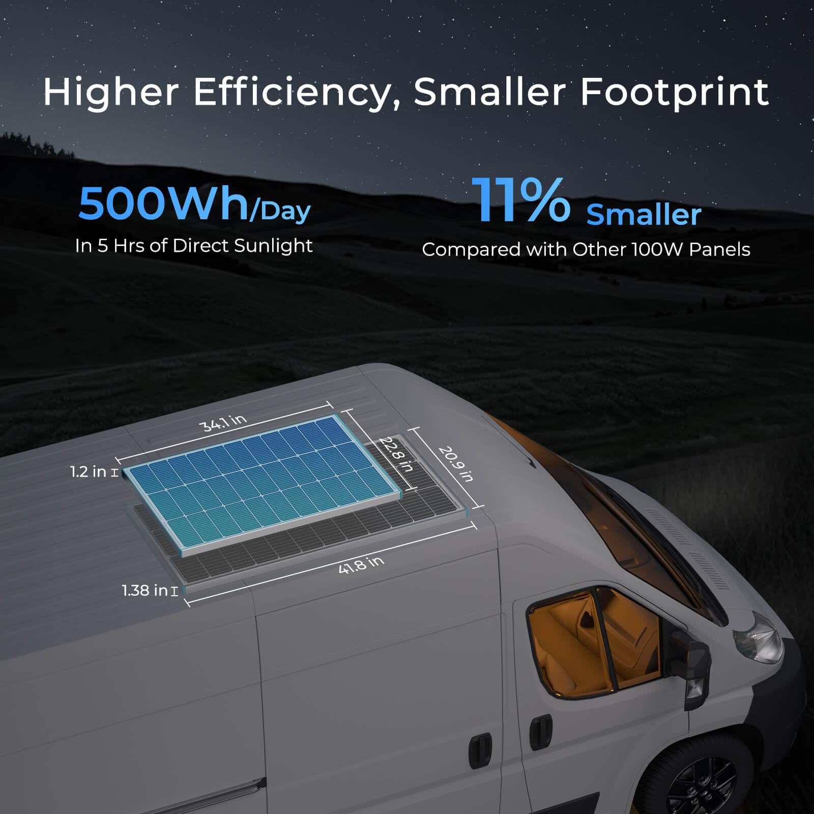 Renogy Solar Panel 100W, N-Type 16BB Grade A+ Cells, 12V 100 Watt Solar Panel 25% High-Efficiency, PV Module Power Charger for RV Marine Rooftop Farm Battery and Other Off-Grid Applications