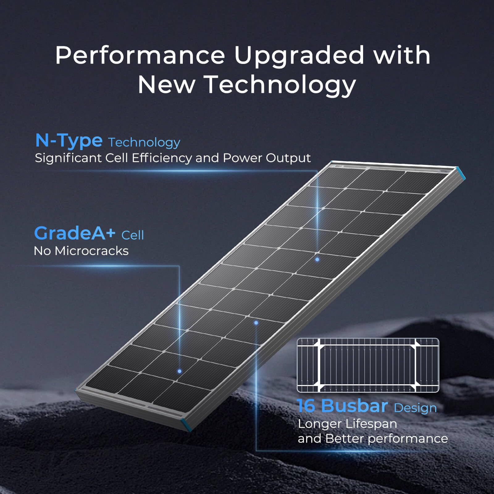 Renogy Solar Panel 100W, N-Type 16BB Grade A+ Cells, 12V 100 Watt Solar Panel 25% High-Efficiency, PV Module Power Charger for RV Marine Rooftop Farm Battery and Other Off-Grid Applications