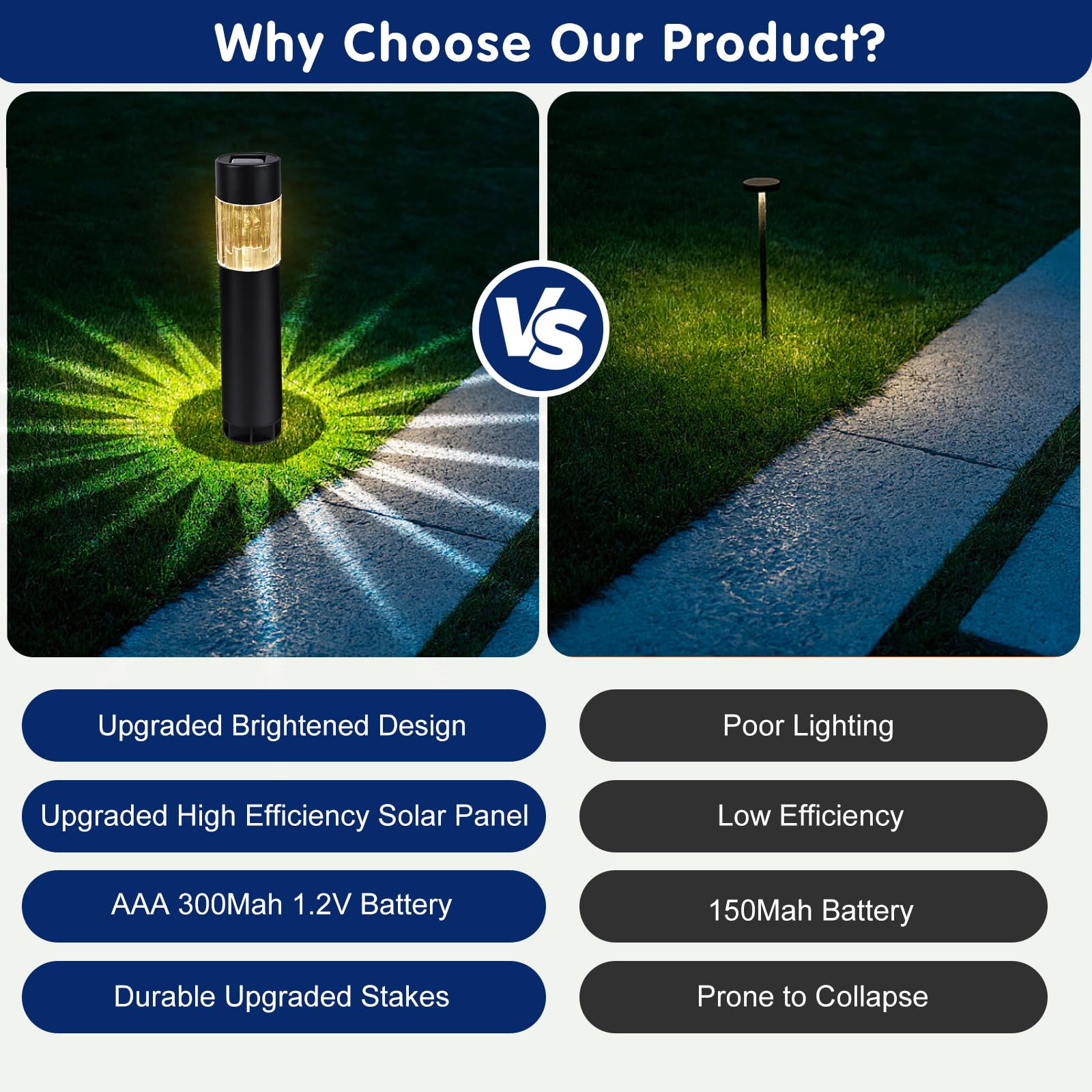 KelvinLux Solar Pathway Lights Outdoor, 12 Pack Waterproof Stainless Steel LED Solar Stake Lights, Garden Landscape Lighting for Walkway, Driveway, Garden, Yard, Lawn, Patio Decor, Warm White