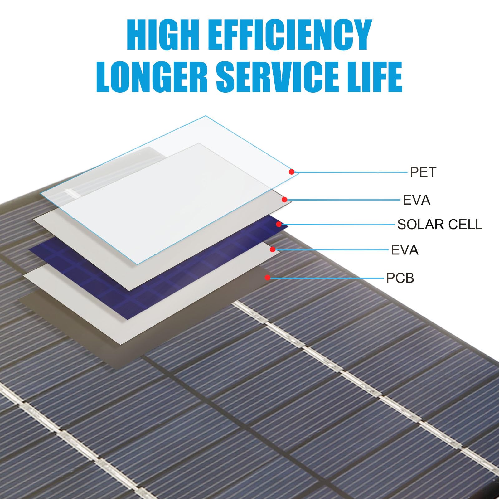 Folgtek 2W 12V Solar Panel DIY Battery Solar Charger Board + Tiger Clip- Perfect for Outdoor Charging Batteries and Low-Power Electronic Products