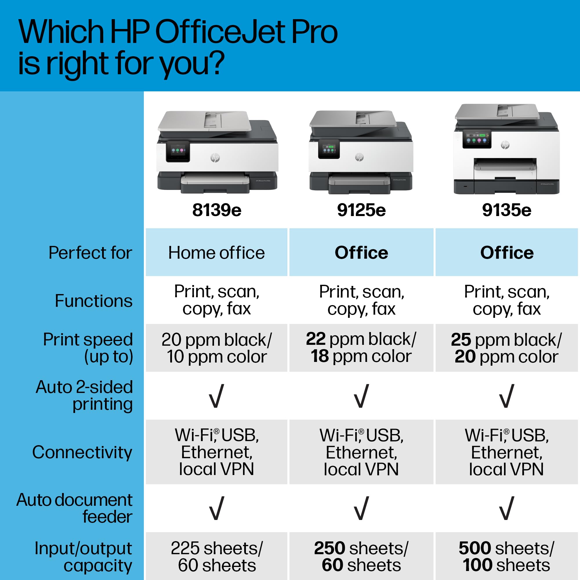 HP OfficeJet Pro 9125e All-in-One Printer, Color, Printer-for-Small Medium Business, Print, Copy, scan, fax,Touchscreen; Smart Advance Scan, 3 months of Instant Ink included