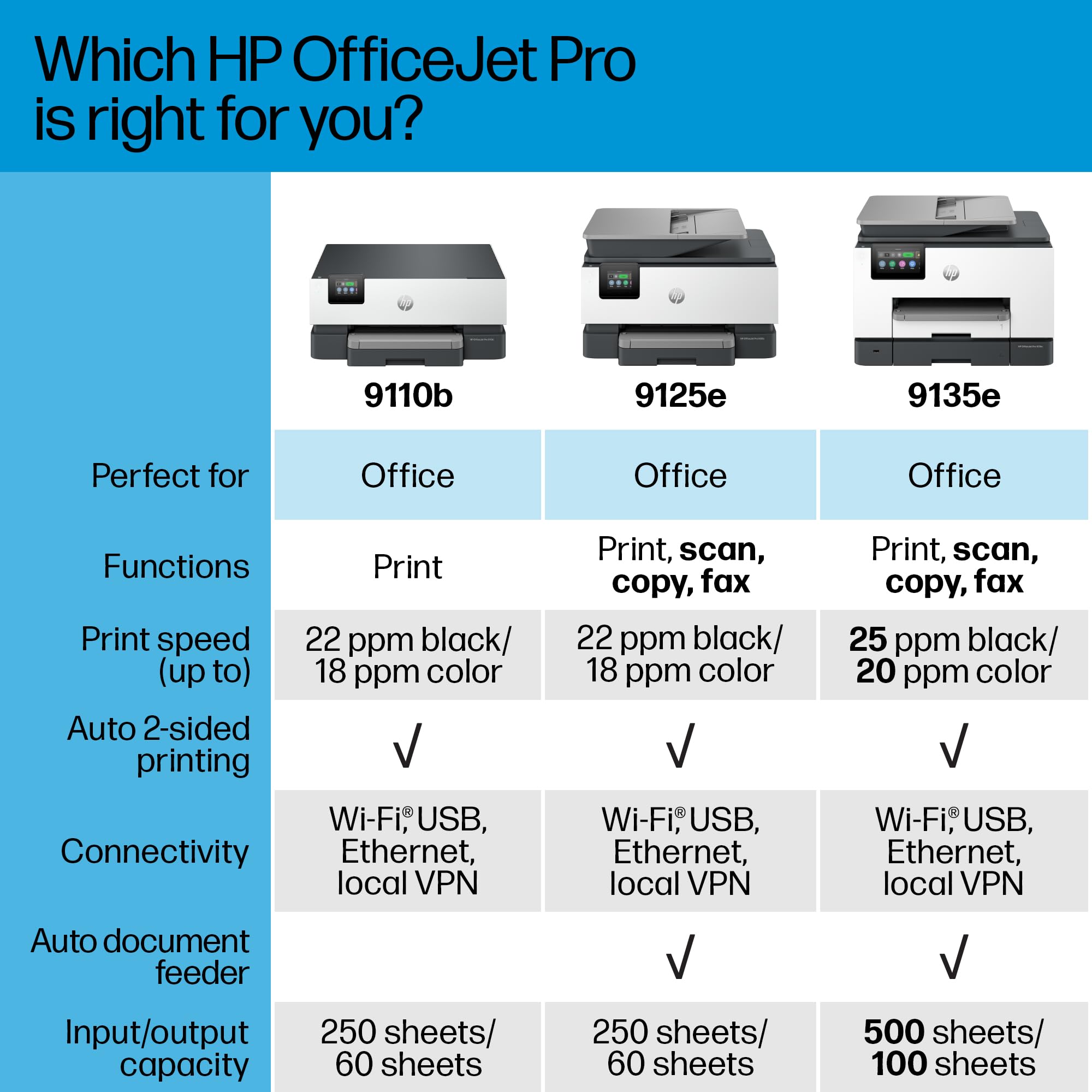 HP OfficeJet Pro 9135e All-in-One Printer, Color, Printer-for-Small Medium Business, Print, Copy, scan, fax, Wireless 3 months of Instant Ink included; Two-Sided Printing; Two-Side