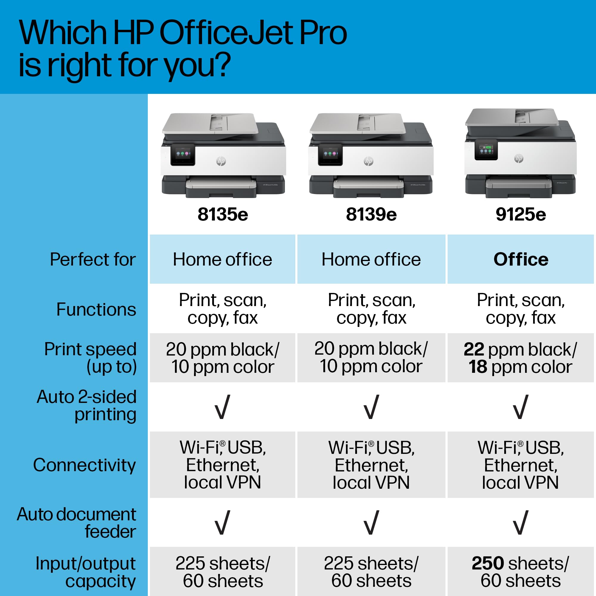 HP OfficeJet Pro 8135e Wireless All-in-One Color Inkjet Printer, Print, Scan, Copy, Fax, ADF, Duplex Printing, Best-for-Home Office, 3 Months of Instant Ink included (40Q35A)