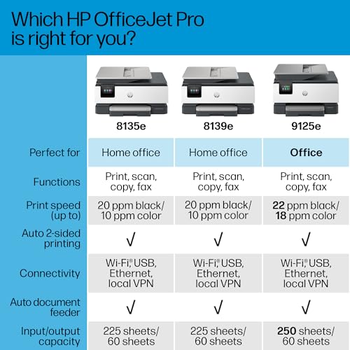 HP OfficeJet Pro 8135e Wireless All-in-One Color Inkjet Printer, Print, Scan, Copy, Fax, ADF, Duplex Printing, Best-for-Home Office, 3 Months of Instant Ink included (40Q35A)