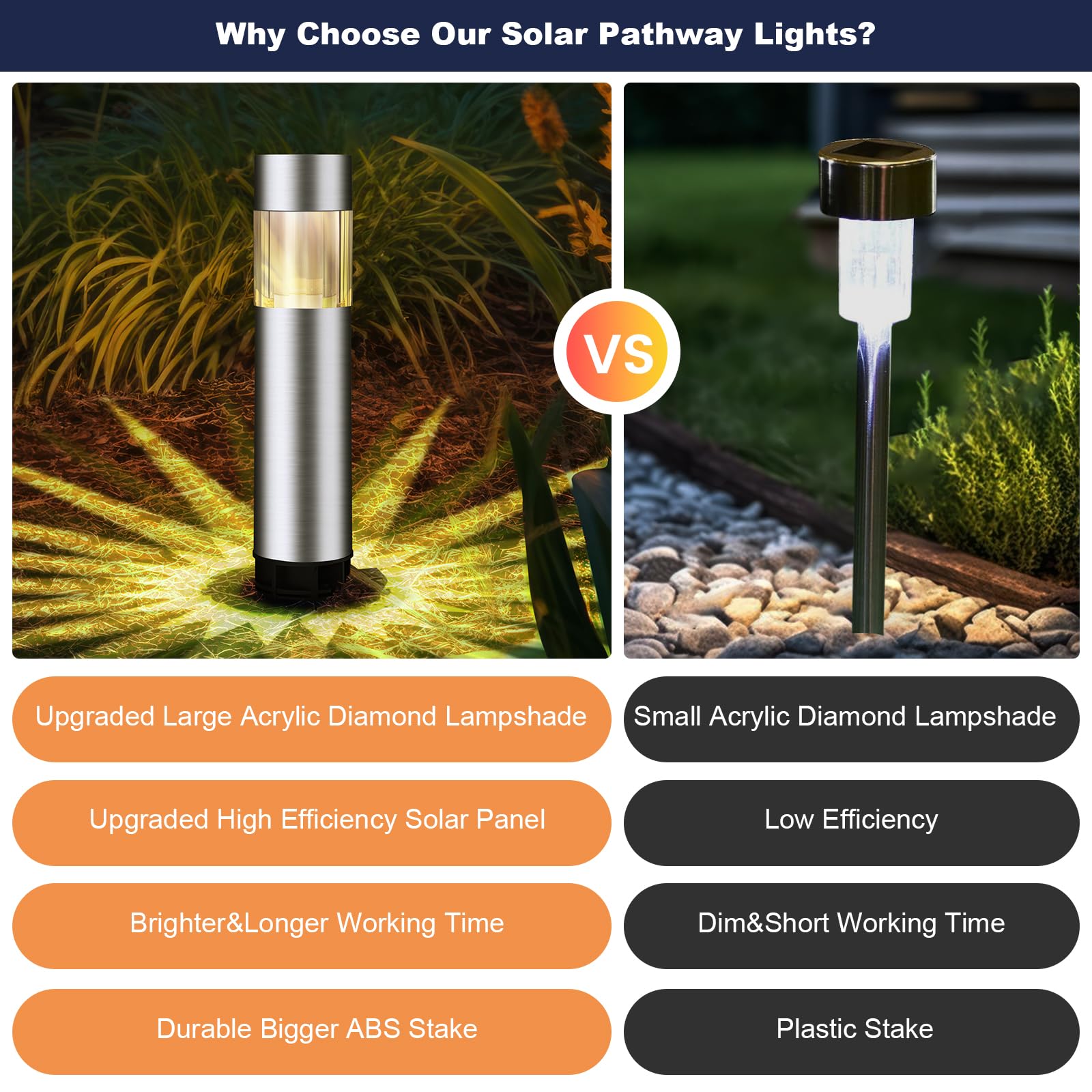 pearlstar Solar Outdoor Lights,10 Pack Waterproof Stainless Steel Solar Stake Lights,Solar Light Outside for Pathway,Path, Walkway, Driveway, Yard, Patio, Garden Decor(Warm White)
