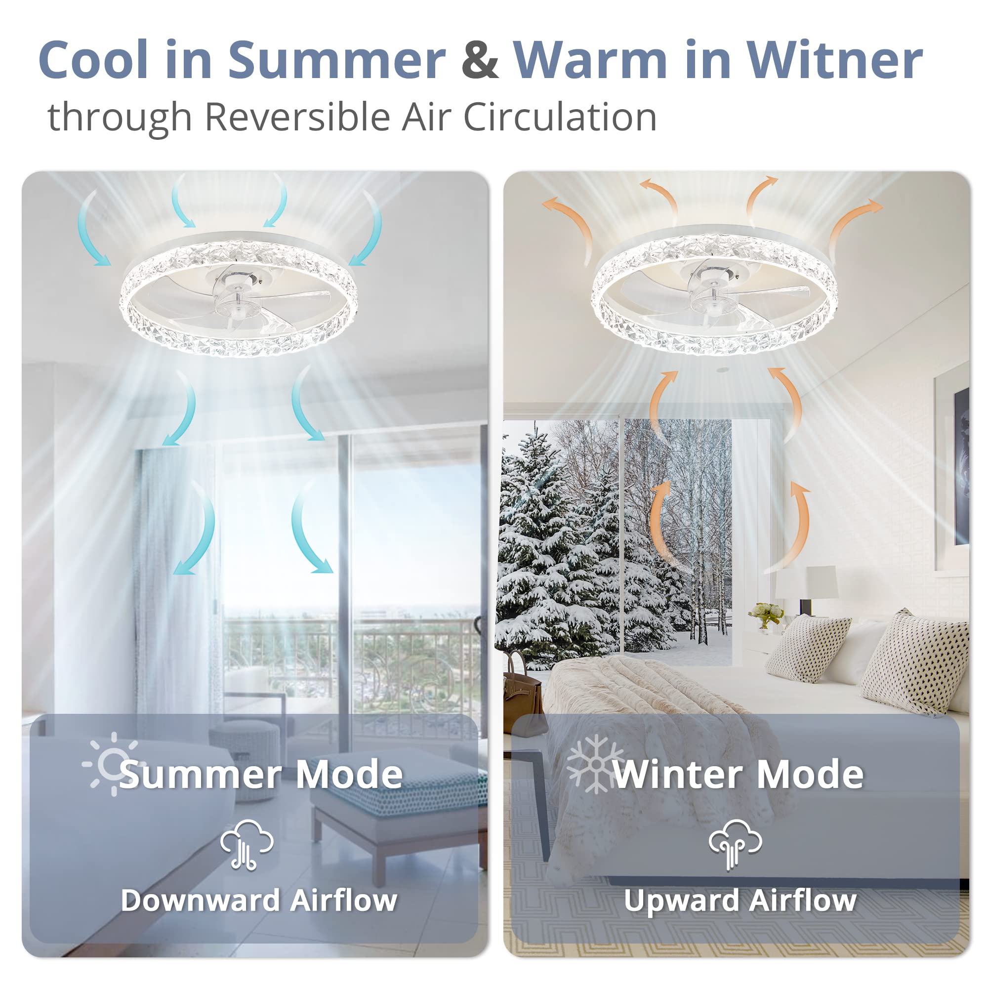 LEDIARY 20" Modern Ceiling Fans with Lights and Remote, Dimmable Low Profile Ceiling Fan, Flush Mount Ceiling Fan, Stepless Color Temperature Change and 6 Speeds - White