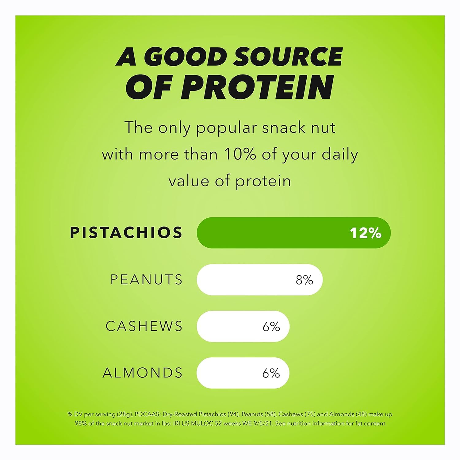 Wonderful Pistachios No Shells, Roasted & Salted Nuts, 0.75 Ounce Bag (Pack of 14), Protein Snacks, Vegan Snacks, On-the-Go, Easter Basket Essentials