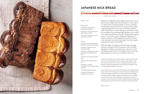The King Arthur Baking Company Big Book of Bread: 125+ Recipes for Every Baker (A Cookbook)