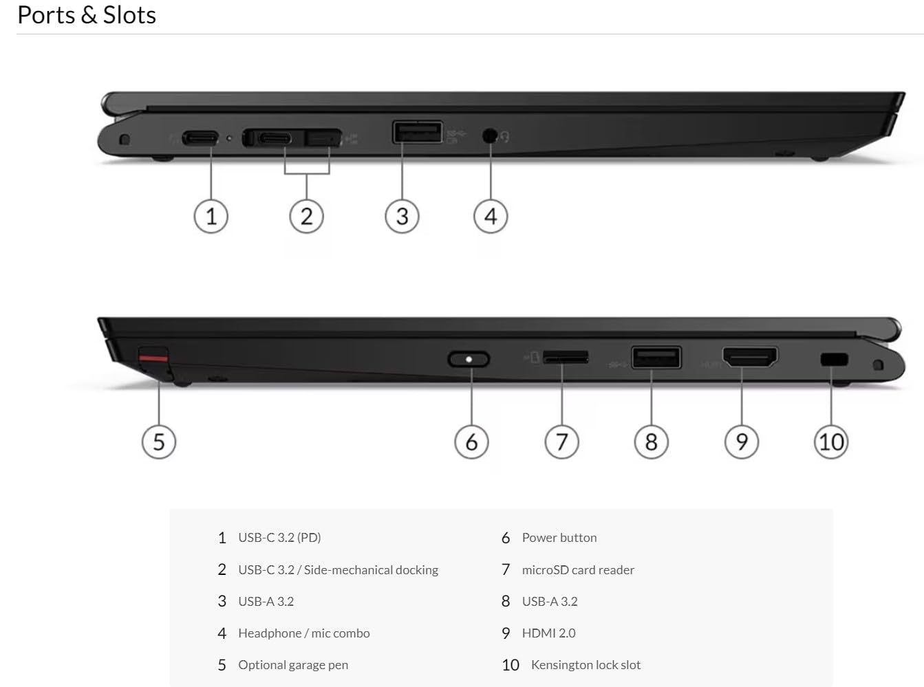 Lenovo ThinkPad L13 Yoga 2-in-1 Laptop with 13.3" FHD Anti-Reflective Touchscreen, AMD Ryzen 7 PRO 5850U Processor, 16GB RAM Memory, 512GB SSD Storage, ThinkPad Pen Pro, and Windows 11 Pro