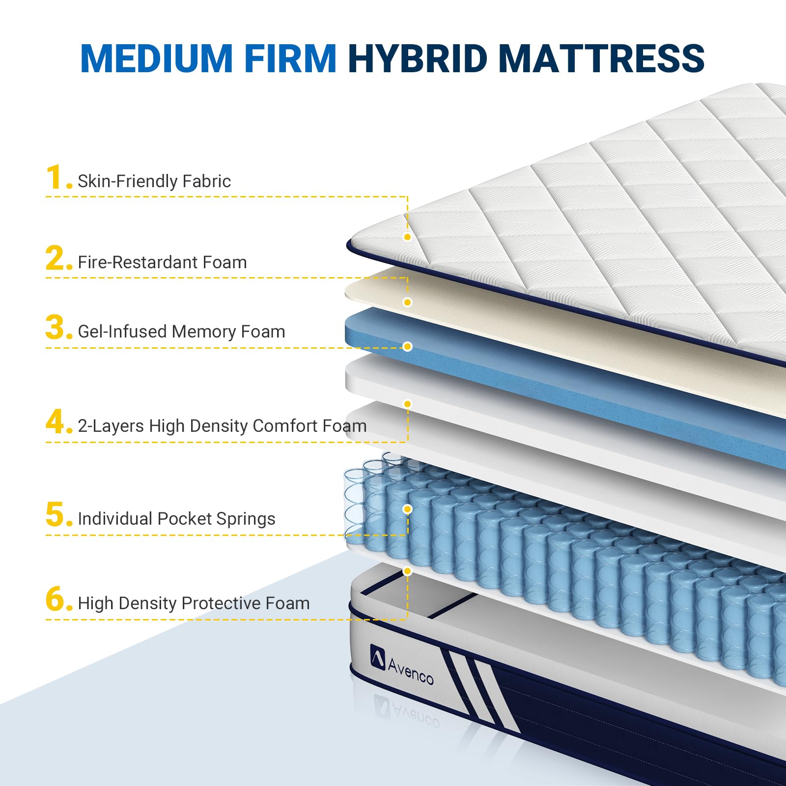 Avenco Queen Size Mattress, 10 Inch Hybrid Queen Mattress in a Box with Memory Foam & Pocket Coils, Medium Firm Queen Bed Mattresses CertiPUR-US Certified & 10 Year Warranty