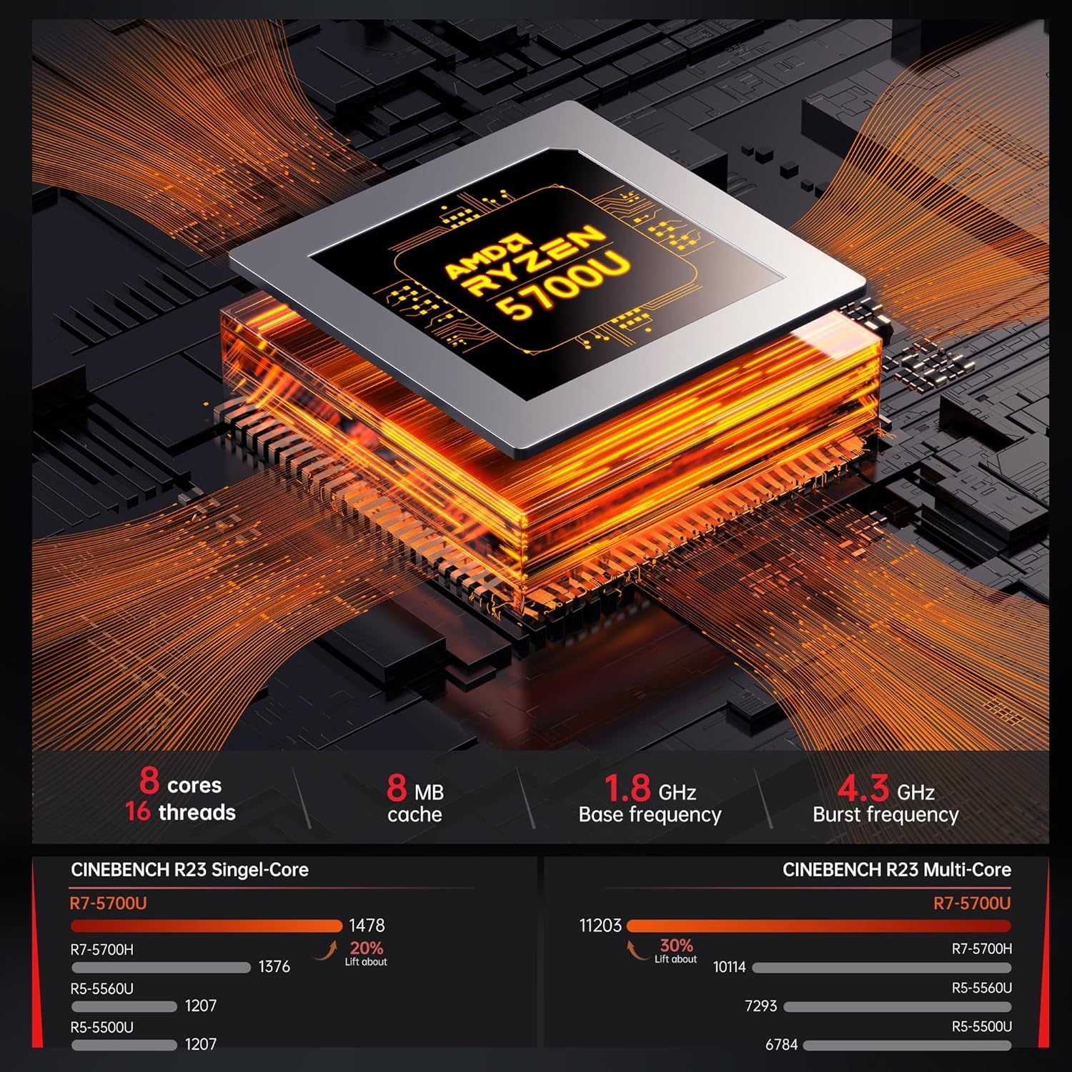 ACEMAGICIAN Dual LAN Mini PC,AMD Ryzen 7 5700U (8C/16T,up to 4.3Ghz) 16GB DDR4 512GB SSD, Mini Computers 4K@60Hz Triple Display Desktop Portable WiFi 6/Bluetooth 5.2
