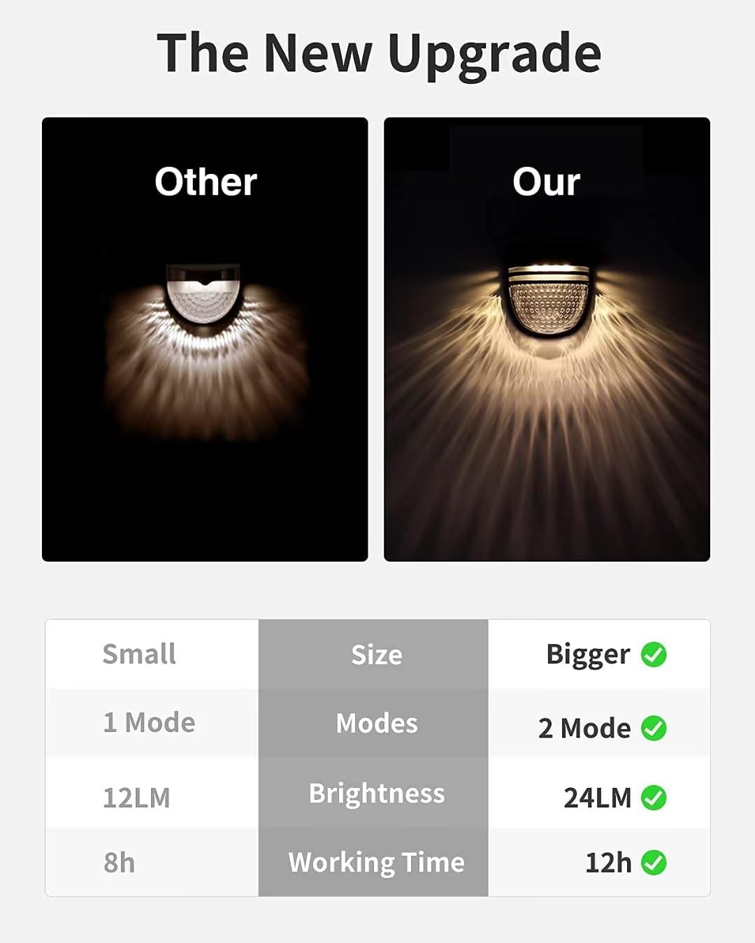oditton LED Outdoor Solar Light, Solar Deck Light, Outdoor Solar Light, 2 Modes, Outdoor Solar Light, IP65 Waterproof, Solar Spotlight for Garden, Patio, Path, Fence, Stairs, Wall, 1 Pack