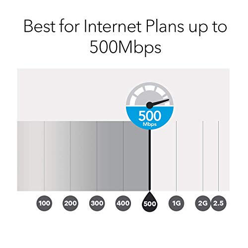 NETGEAR Orbi Tri-band Whole Home Mesh WiFi System with 3Gbps Speed (RBK50) β Router & Extender Replacement Covers Up to 5,000 sq. ft., 2-Pack Includes 1 Router & 1 Satellite White