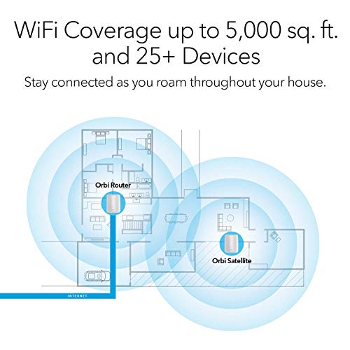 NETGEAR Orbi Tri-band Whole Home Mesh WiFi System with 3Gbps Speed (RBK50) β Router & Extender Replacement Covers Up to 5,000 sq. ft., 2-Pack Includes 1 Router & 1 Satellite White